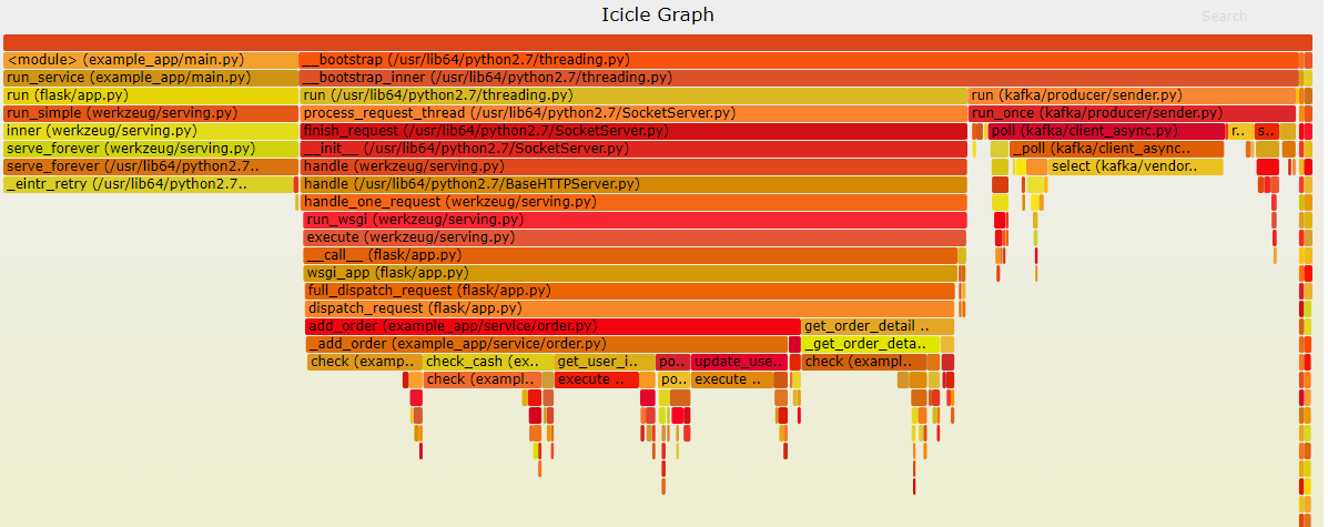 python程序性能分析工具py-spy | Kyle's Blog